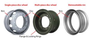 Understanding Wheel Terms | Oceanic Direct